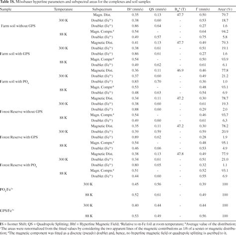 Photos Infrared Spectroscopy Table Pdf And Description Alqu Blog
