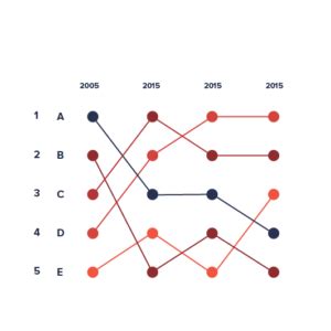 Donut Chart Data Viz Project Artofit Donut Chart Data Viz Project Artofit