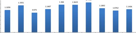 Diagram Of S Vector Value 3 4 Vi Vector Value Calculating The Vi Download Scientific Diagram