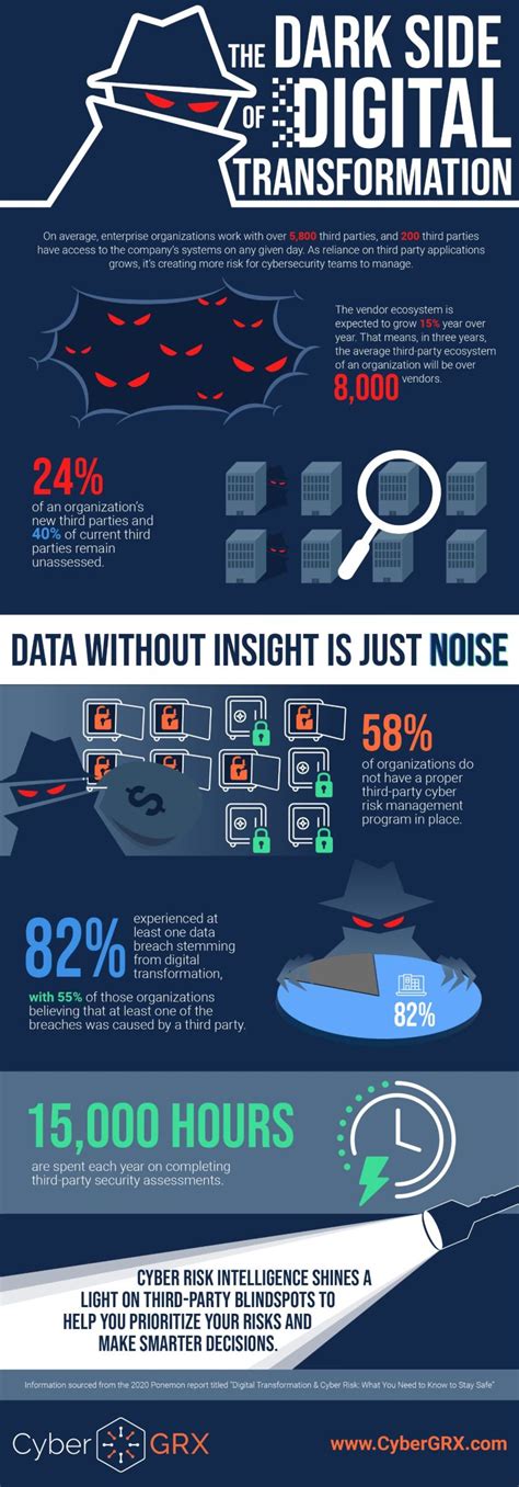 Bryan S On Linkedin Tpcrm Databreach