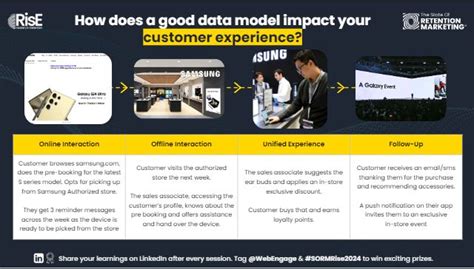 Rohit Jaiswal On Linkedin Sormrise2024 Retentionmarketing Webengage Retention Engagement