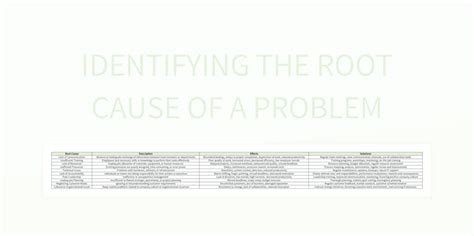 Identifying The Root Cause Of A Problem Excel Template And Google