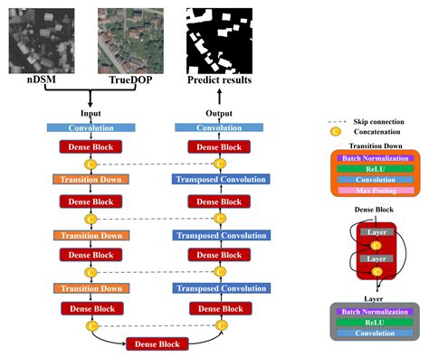 Detection Of Undocumented Building Constructions From Official Geodata Using A Convolutional