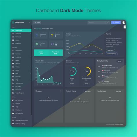 Smartend Cms Laravel Admin Dashboard With Frontend And Restful Api By Smart4ds