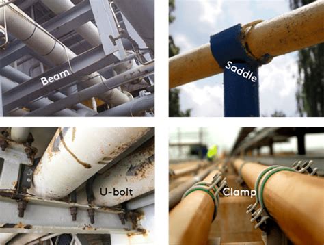 The Pull Towards Magnetostrictive Collars For Guiding Corrosion Under