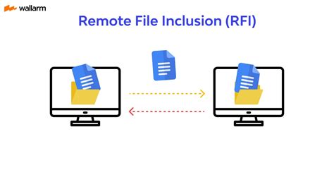 What Is Remote File Inclusion Rfi In Сyber Security