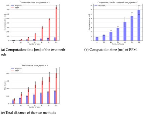 Robotics Free Full Text Real Time Multi Robot Mission Planning In Cluttered Environment