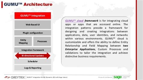 Gumu Integration For Ms Dynamics 365 With Sage Intacct Pptx