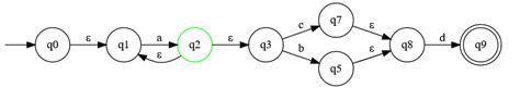 Building An Autocomplete Library For Antlr4 Part 1 Introduction