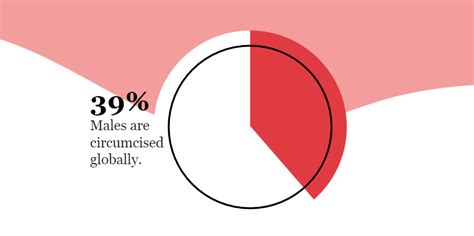 Design Techniques That I Am Obsessed With The Flerlage Twins Analytics Data Visualization
