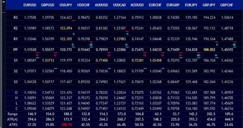 downoad multi pair pivot point levels and atr indicator for mt4 forexprofitway l the best way
