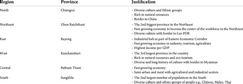 Sampling Procedure For Workshops Download Scientific Diagram