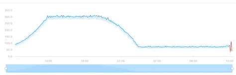 Aiops Anomaly Detection Using Deep Learning Stackstate