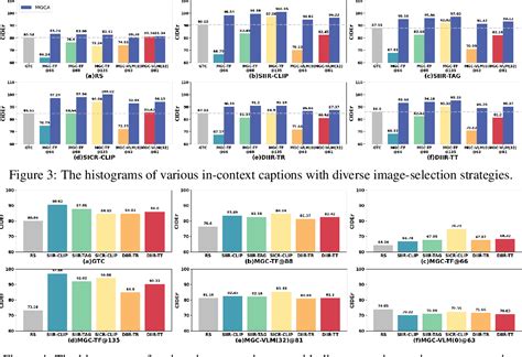 Exploring Diverse In Context Configurations For Image Captioning Paper