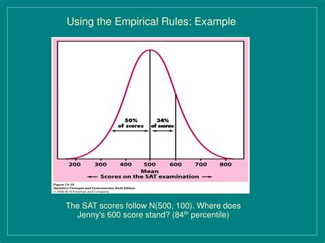 Ppt Normal Distribution Sampling Distribution Inference Using The