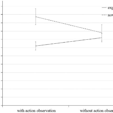 Means Of The Preference Ratings In Experiment 3 The Download
