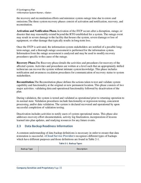Backup Restore Testing Template
