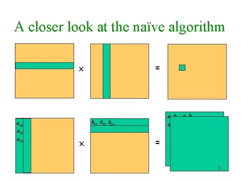 Fast Sparse Matrix Multiplication Raphael Yuster Haifa University