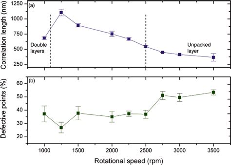 A The Graph Reports The Monotonic Decreasing Trend Of ξ At Different Download Scientific A The Graph Reports The Monotonic Decreasing Trend Of ξ At Different Download Scientific