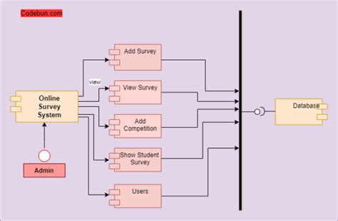 Uml Diagram For Online Survey Project System Codebun
