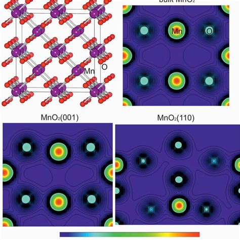 Crystal Structure Of Mno2 Together With Vertical Cut Through The Download Scientific Diagram