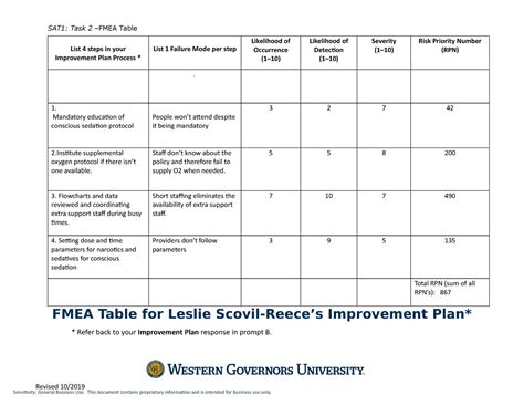 Fmea Table For C489 Class Sat1 Task 2 Fmea Table List 4 Steps In