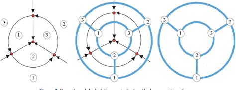 Figure 5 From Hyperbolic 3 Manifolds With Boundary Which Are Side Pairings Of Two Tetrahedra As