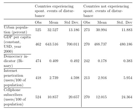 Table Not Fitting TeX LaTeX Stack Exchange