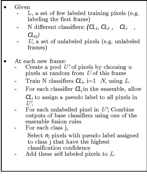 Figure 1 From A Semi Supervised Learning Based Method For Adaptive Shadow Detection Semantic