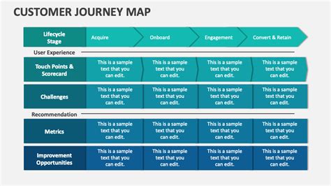 Customer Journey Map PowerPoint And Google Slides Template PPT Slides