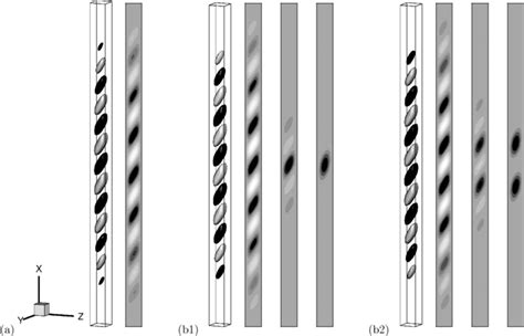 Representation Of The Eigenmodes Responsible For The First Two