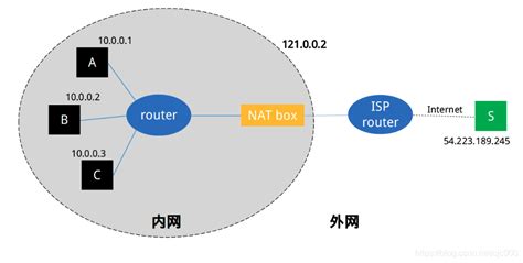 Java Nio（六）java Nio实现高性能客户端nio 客户端性能提升 Csdn博客