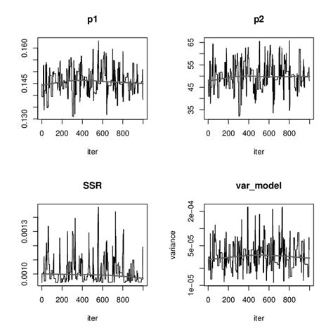 The Mcmc Same Error Variance See Text For R Code Download