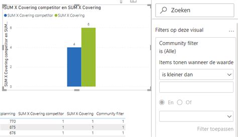 Solved How To Filter With A Sumx Measure That Creates A V Microsoft Fabric Community
