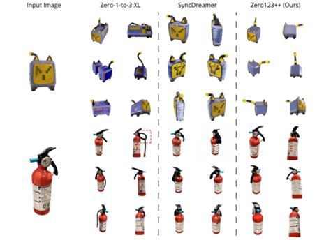Zero123 A Single Image To Consistent Multi View Diffusion Base Model