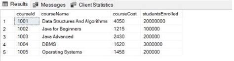 SQL Server UPDATE GeeksforGeeks
