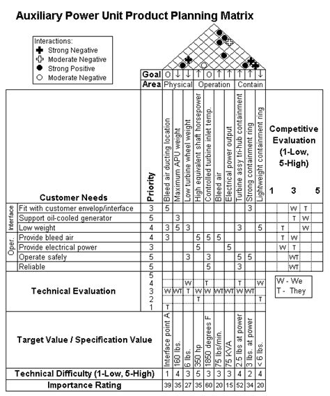 Quality Function Deployment Qfd Lean Six Sigma Training Guide Copy