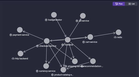How To Observe OpenTelemetry Demo App In AppDynamics Cloud Application Performance Monitoring