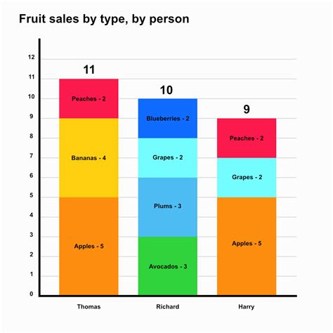 645 Best Powerbi Images On Pholder Sorry Go Easy On Me Feel Really