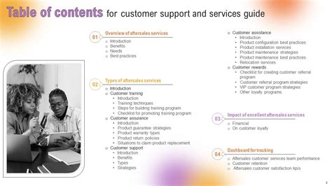 Customer Support And Services Guide Powerpoint Presentation Slides Ppt Example