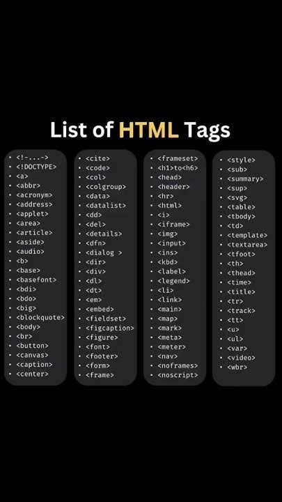 List Of All Html 5 Tags Html For Beginners Html Css Learn Html