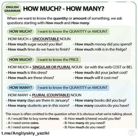 Отличные карточки по грамматике английского языка 2025 Визуальный английский English