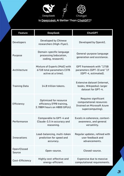 Judit Babu 🧑‍💻 On Linkedin Artificialintelligence Deepseek Chatgpt Nlp Aiinnovation