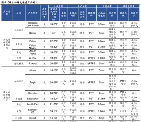 中国外周动脉介入支架和球囊市场（按出厂价，亿元） 2024年05月 行业研究数据 小牛行研