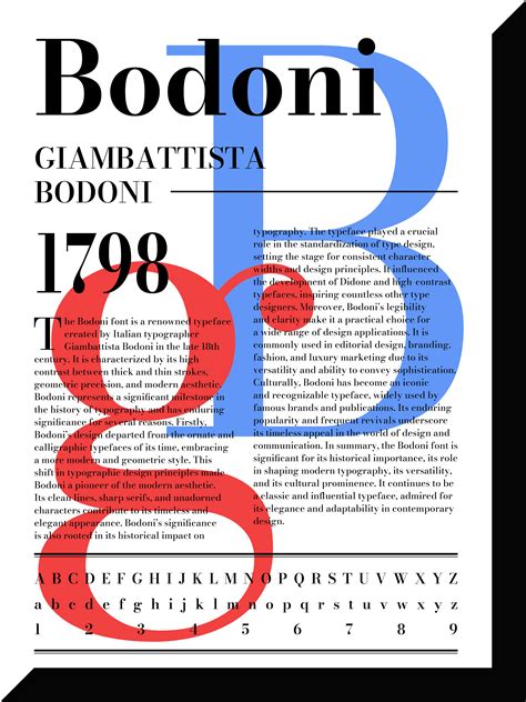 Bodoni Font Poster Behance