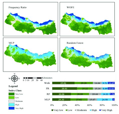 Flood Susceptibility Map Obtained Using Fr Wofe Rf And Mlp Methods Download Scientific Diagram