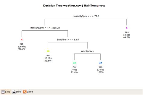 Data Mining Survivor Gettingstarted Our First Model Some Details