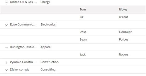 Infallibletechie Lightning Tree Grid With Account And Its Related