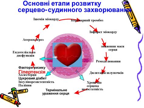 Артеріальна гіпертензія презентация онлайн