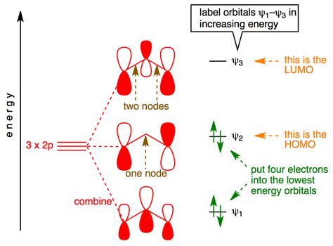 Organic Chemistry Draw A Simplified Mo Diagram For The Pi System Of Methyl Vinyl Ether